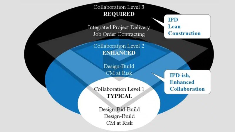 Integrated Project Delivery System - NDL Group Inc